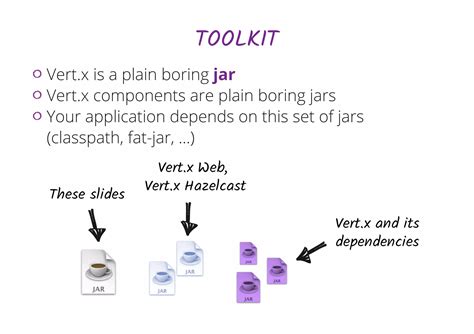 Reactive Distributed Applications With Vertx Ppt
