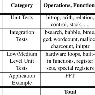 Compiler Validation Tests Download Table