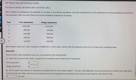 Solved Net Present Value And Competing Projects For Discount Chegg