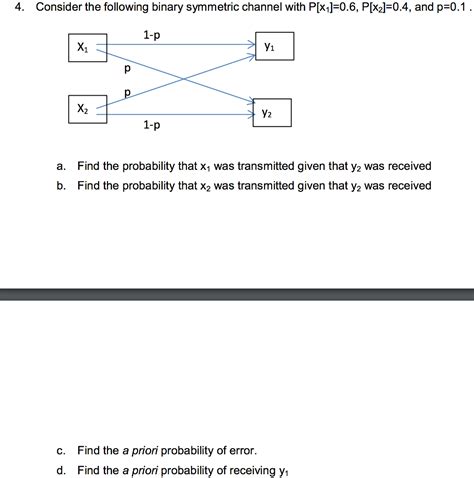 Solved Consider the following binary symmetric channel with | Chegg.com