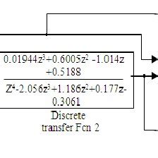 The Model With Sine Input Download Scientific Diagram