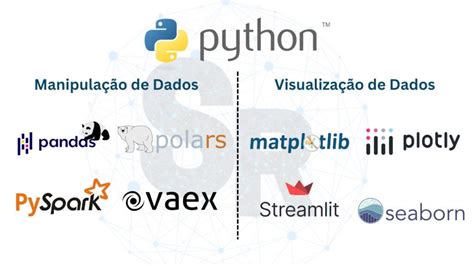 Juliana Mascarenhas No Linkedin Principais Bibliotecas Python Para
