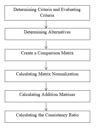 Research Framework 1 Defining Criteria And Evaluating Alternatives