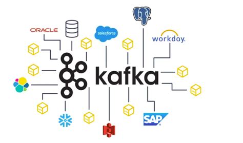 Apache Kafka On Ubuntu A Step By Step Installation Guide With Advanced