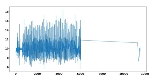 Gaps When Recording Sensor Data In Android Application Stack Overflow