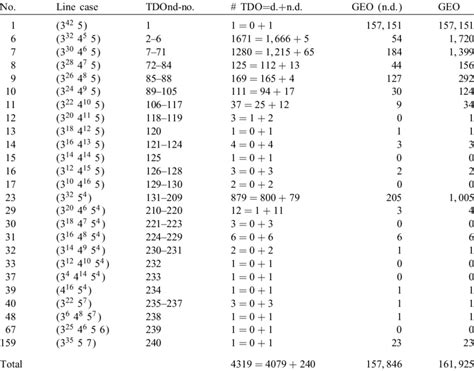 The Proper Linear Spaces On 17 Points Download Table