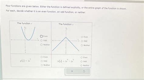 solved four functions are given below either the function