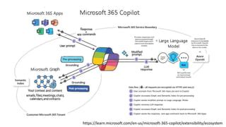 MS Copilot Expands With MS Graph Connectors PPTX Social Networking Internet