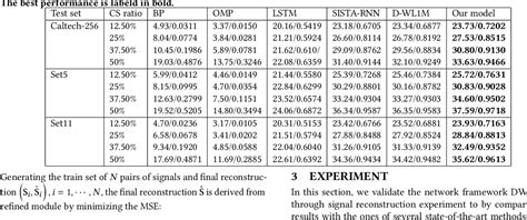 Table 1 From Combining Recurrent And Convolution Structures A Deep Compressed Sensing Network