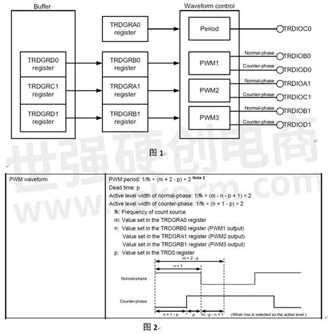 【经验】rl78f13系列mcu Timer Rd的三种pwm功能调试经验