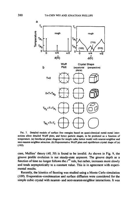 Wulff Plot Big Chemical Encyclopedia