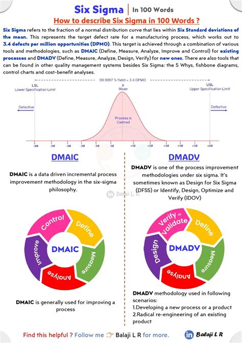 Quality Qualitymanagement Qualitycontrol Qualityassurance Sixsigma Continuousimprovement