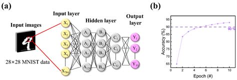 Materials Free Full Text Improved Resistive Switching Characteristics And Synaptic Functions