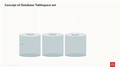 Oracle Database Sharding