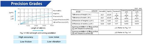 How To Choose The Right Linear Guide For Your Application Shafttech