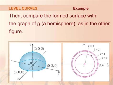 131 Calculusch14partialdirectionalderivativespptx