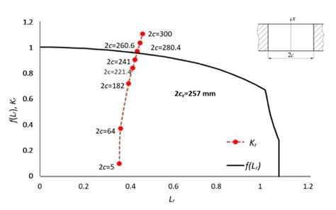 Sustainability Free Full Text Toughness Properties Of A 50 Year Old