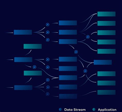 Apache Flink Stream Processing And Analytics Confluent