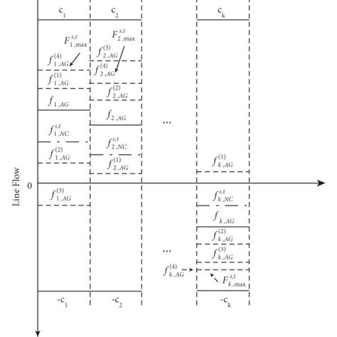TCA Under Normal And Max Flow Conditions Download Scientific Diagram