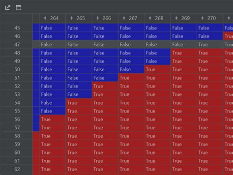 FIXED Images Have Grey Values Of True And False PythonFixing