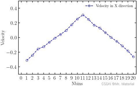 Lammps实例教程—in文件详解lammps Gcmc Csdn博客