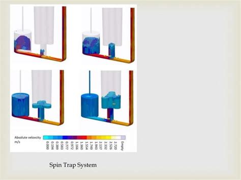 Optimization Of Gating Systems Pptx