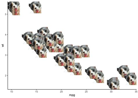 A Geom For Adding Stephen To Ggplot2 Objects • Ggstephen