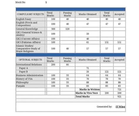 Css Exam Desk Css 2021 Toppers Dmc Received From Sm Facebook