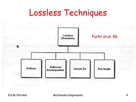 ppt multimedia compression powerpoint presentation free download