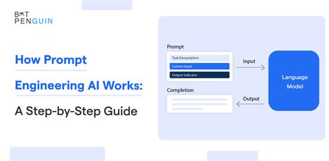how prompt engineering ai works a step by step guide
