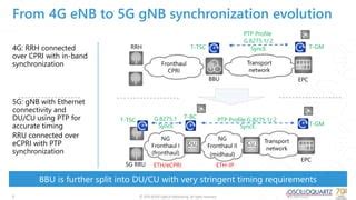 Synchronization For G The Requirements And The Solutions PPT
