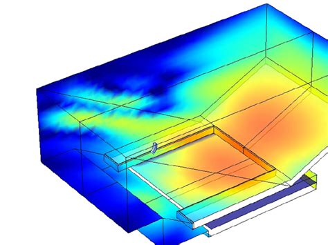 Predictive Acoustics And Acoustical Modeling Software Duran Audio Dda