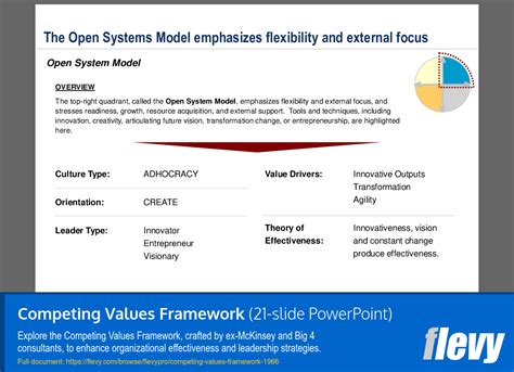 Competing Values Framework PPT Slide Deck