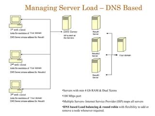 Server Load Balancing PPT