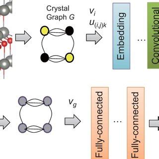 PDF Transfer Learning For Materials Informatics Using Crystal Graph Convolutional Neural Network