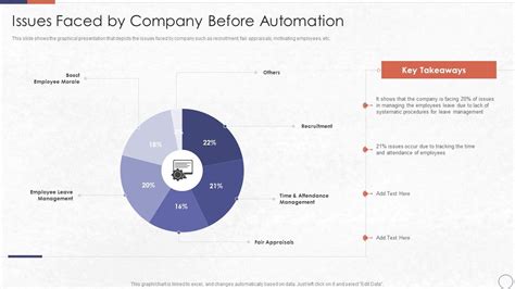 Rpa In Hr Operations Issues Faced By Company Before Automation