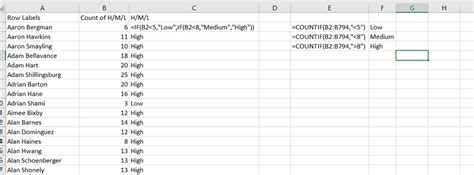Solved Countif In Pivot Microsoft Fabric Community
