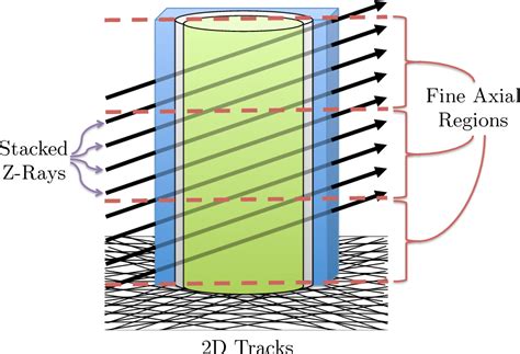 Figure 1 From A Task Based Parallelism And Vectorized Approach To 3d