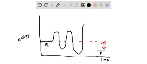 Solved Draw A Graph Showing The Reaction Pathway For An Overall Exothermic Reaction With Two