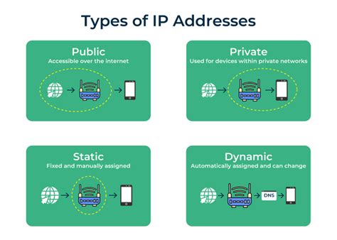 Structure And Types Of Ip Address Geeksforgeeks