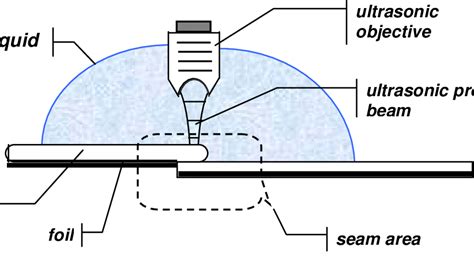 Sketch Of Experimental Arrangement Download Scientific Diagram