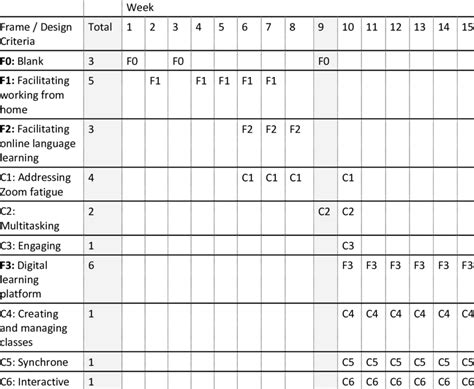 Temporal Overview Of The Project Framing Download Scientific Diagram