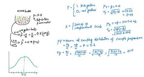 Inferential Statistics Formulas