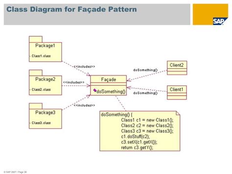 Design Patterns Part 1 Of 2 Ppt