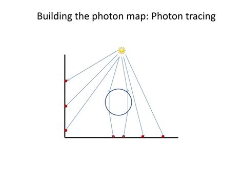 Ppt Photon Mapping Powerpoint Presentation Free Download Id2621449