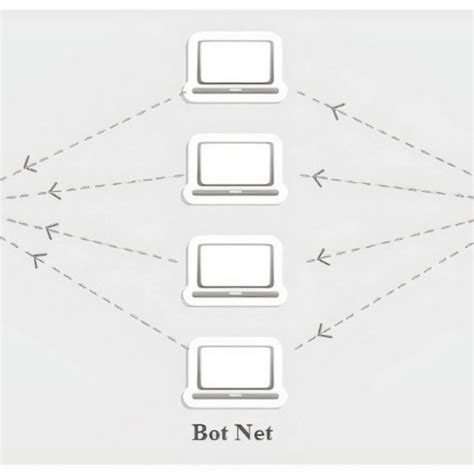 A Botnet Driven Ddos Attack Download Scientific Diagram