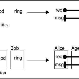 Use Case Maps Construction Download Scientific Diagram