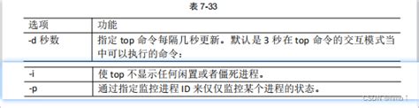 Linux入门教程（非常详细）从零基础入门到精通，看完这一篇就够了linux操作系统入门 Csdn博客