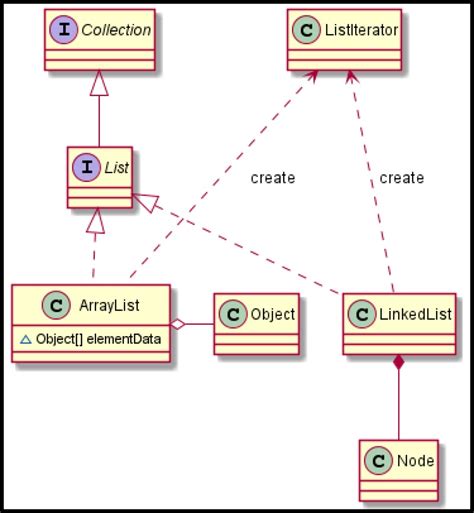 Uml что это От теории к практике