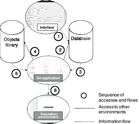 Simulation Meta Model Architecture Download Scientific Diagram